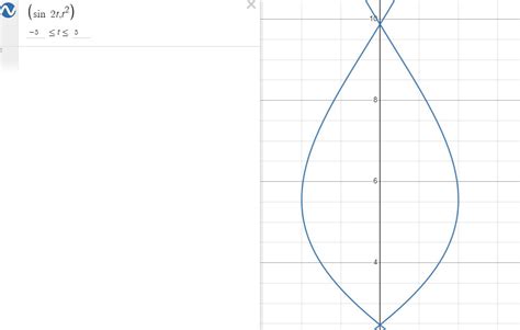 Hemel Hempstead Private Tuition Integrating Parametric Functions