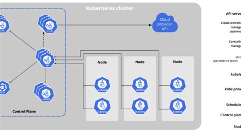Building Highly Available Clusters With Kubeadm On Rocky Linux 94