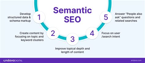 semantic seo defined smarter targeting of search intent