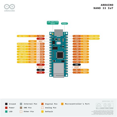 Come Programmare Con Arduino Nano 33 IoT Fattelo Da Solo