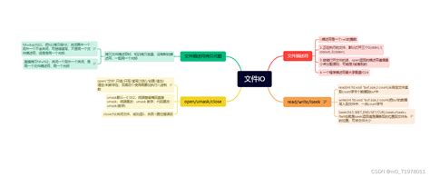 文件io，思维导图解析 Csdn博客