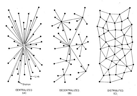 challenges associated with jami s distributed architecture