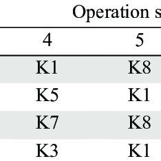 Part Machine Centre Incidence Matrix Download Scientific Diagram
