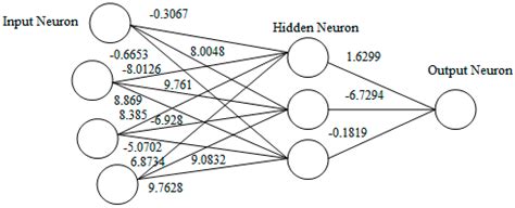 Entropy Free Full Text Entropy Based Application Layer Ddos Attack Detection Using