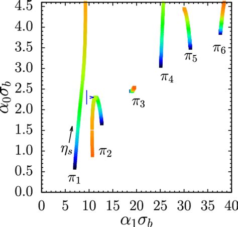 Pole Structure Of A Two Component Hard Sphere Fluid Treated In The Py Download Scientific