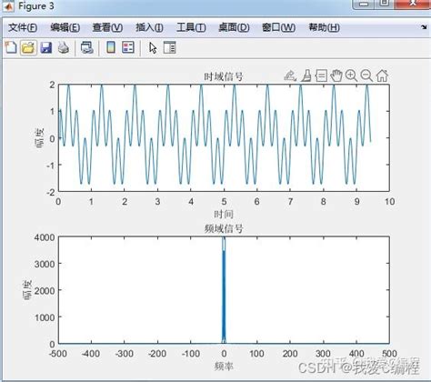 m基于matlab的fir和iir数字滤波器的设计与仿真 知乎