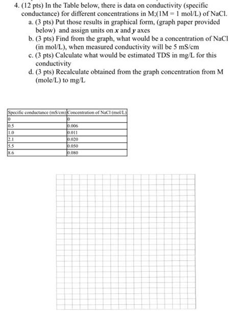 Solved 4 12 Pts In The Table Below There Is Data On