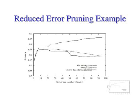 Ppt Decision Tree Induction And Decision Rule Induction Powerpoint Presentation Id 6646140