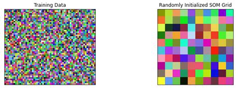 Self Organizing Maps Theory And Implementation In Python With Numpy
