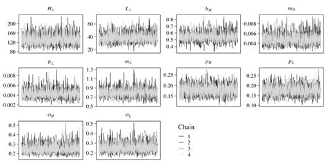 16 Generalized Linear Madness Statistical Rethinking With Brms Ggplot2 And The Tidyverse