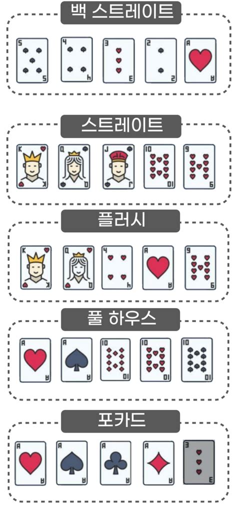 피망포커 하는 법 카드게임추천 포커 족보 룰 네이버 블로그