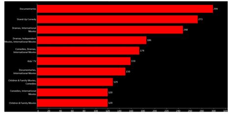 Github Yanikaldataanalyst Portfolio