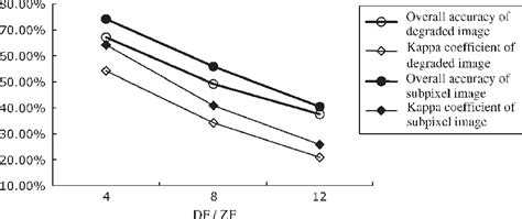 Figure 10 From Development And Testing Of A Subpixel Mapping Algorithm