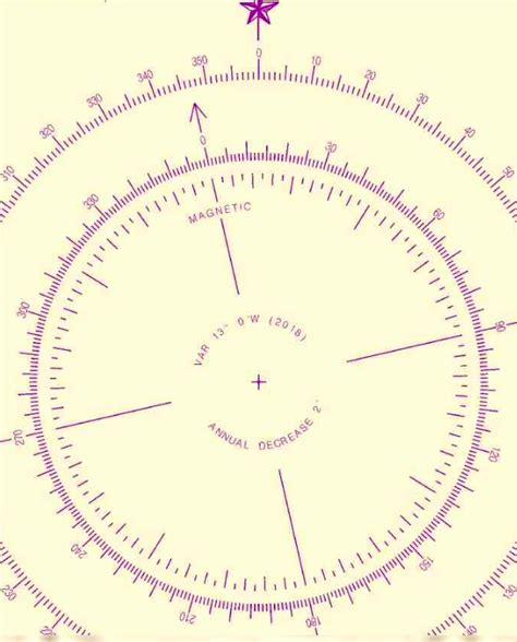 Which North Are You North 1 Or North 2
