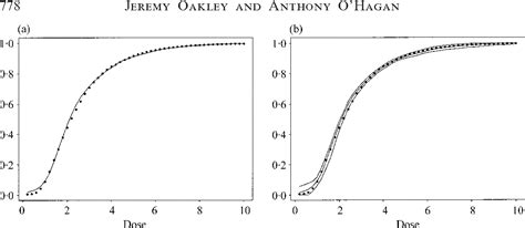 Figure 3 From Bayesian Inference For The Uncertainty Distribution Of