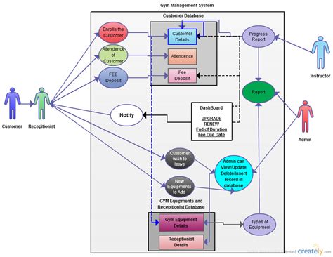 Uml Use Case Diagram Stack Overflow Images