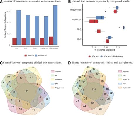 Nontargeted And Targeted Metabolomic Profiling Reveals Novel Metabolite Biomarkers Of Incident