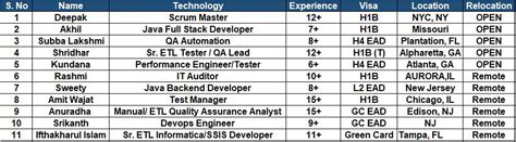 Ben Taylor On Linkedin Scrummaster Javafullstackdeveloper