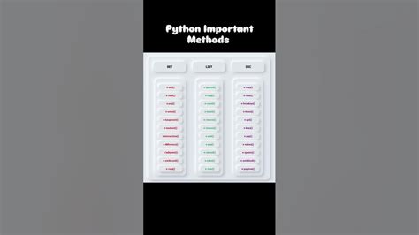 python important methods shorts coding python youtube