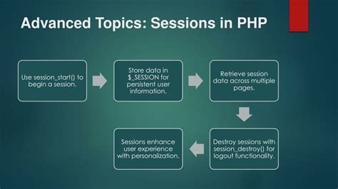 Ppt How To Write The Perfect Php Script For Your Web Development Class Powerpoint Presentation