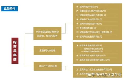 华为、华润、复兴、中粮、招商局等多家集团公司组织架构图例汇总合集 知乎