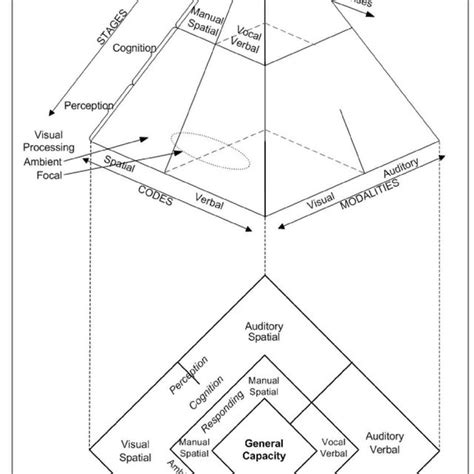 Cognitive Resource Footprint Simultaneous Interpreting Download