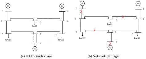 Optimization Of Topological Reconfiguration In Electric Power Systems Using Genetic Algorithm