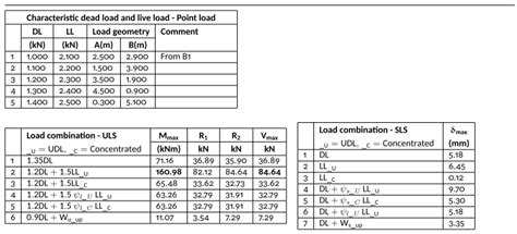 Vertical Alignment Latex Align Two Tables Side By Side On Top Tex