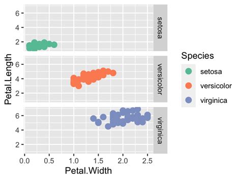 Ggplot2 Customizable Graphs And Charts Data Science Workbook