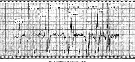 Figure 2 From Molecular Rotational Resonance Spectroscopy Semantic Scholar