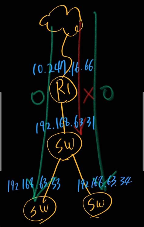 Solved Why Cant Ping Cisco Community