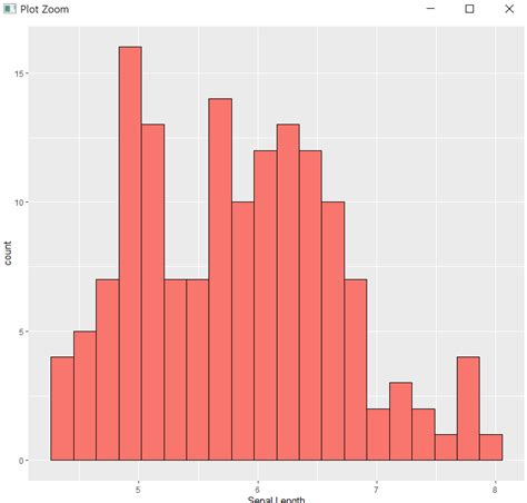 R 독학 Data 시각화 Ggplot2 히스토그램histogram 박스플랏 Box Plot