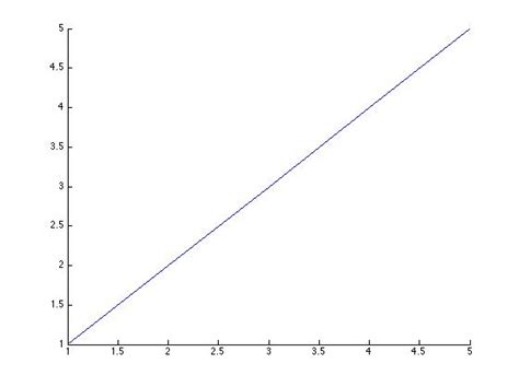 Graph How Can I Save A Plot With Closed Boxed Area In Matlab Stack