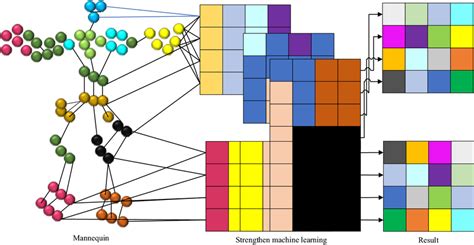 Overall Flow Of Constructing Spatio Temporal Graph Convolution To Download Scientific Diagram