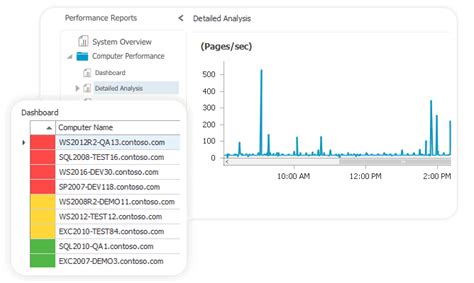 Enterprise Server Monitoring And Administration Tool Monitor Syskit