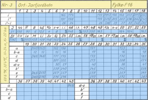 Choosing Between Llm Agent Frameworks Towards Data Science