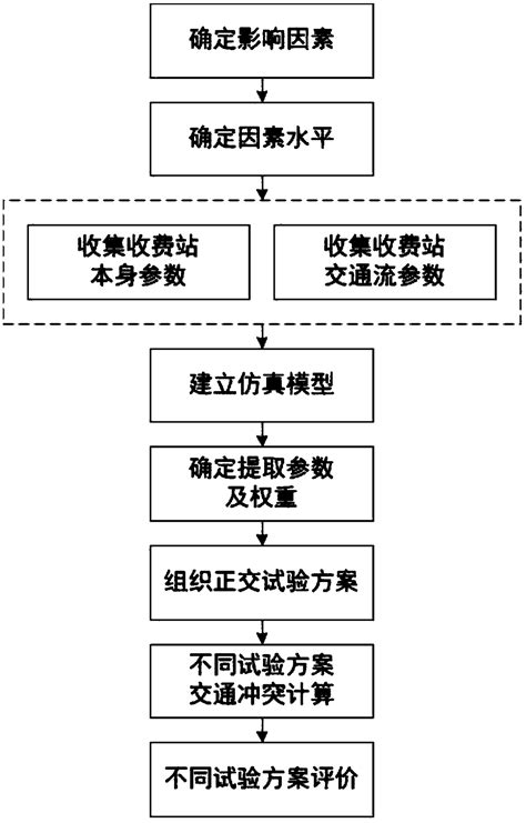 Traffic Conflict Analysis Based Etc Lane Layout Scheme Evaluation Method Eureka Patsnap