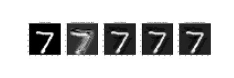 Conv Neural Network What Does TensorFlow S Conv D Transpose Operation Do Stack Overflow