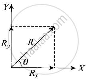 The Component Of A Vector R Along X Axis Will Have Maximum Value If Physics Shaalaa Com