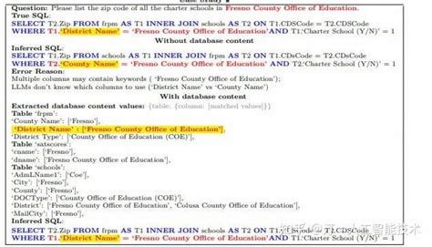 Nl2sql进阶系列5：论文解读业界前沿方案（din Sql、c3 Sql、dail Sql）、新一代数据集bird Sql解读 知乎