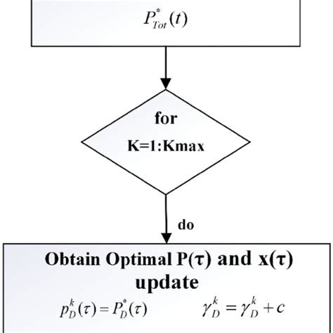 Illustration Of D2d Network Scenario Download Scientific Diagram