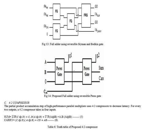 Design Wallace Tree Multiplier Using Reversible Gates