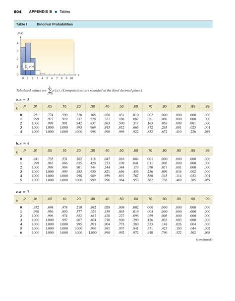 Solution Binomial And Normal Tables Of Statistics Studypool Solution Binomial And Normal Tables Of Statistics Studypool