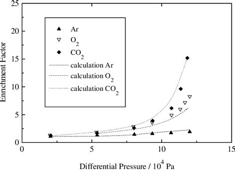 Figure 5 From Development Of Tritium Monitor Using Hollow Filament