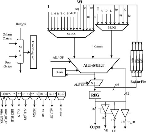 figure 1 from the morphosys dynamically reconfigurable system on chip