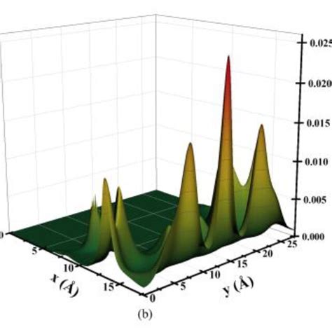 two dimensional density profiles of [c2mim]⁺ a [tf2n]⁻ b and