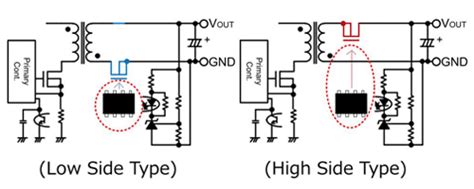설계 순서 Acdc 컨버터의 효율을 향상시키는 2차측 동기정류 회로의 설계 Techweb