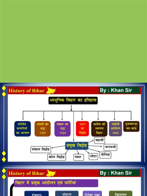051 Lecture 02 Bihar Modern History Class Notespdf Pdf