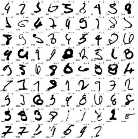 Gg Digit Recognition Basic Models Intro