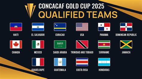 All Qualified Teams Concacaf Gold Cup 2025 Youtube